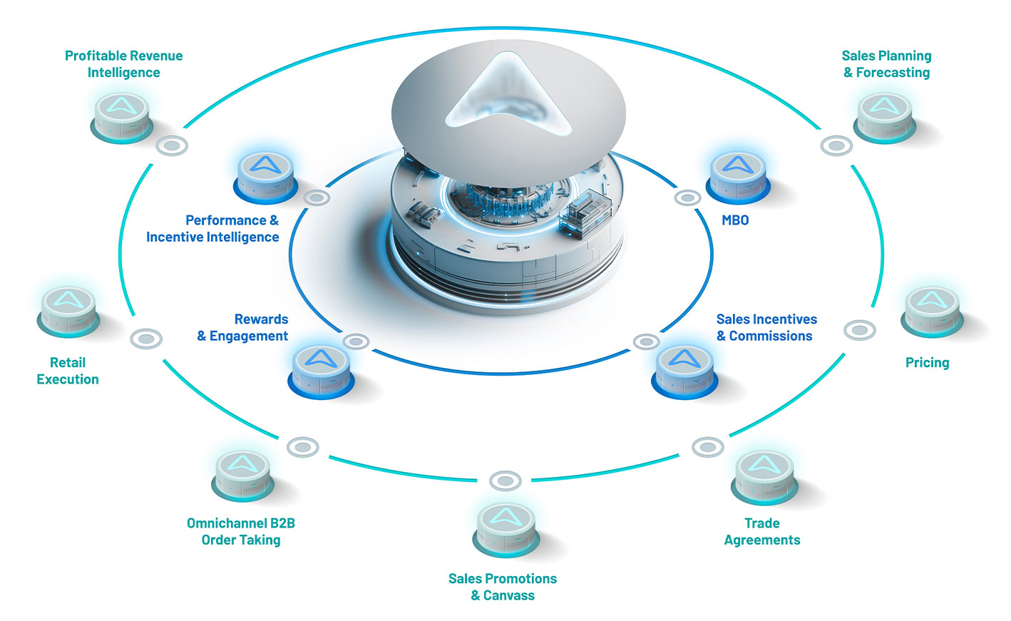 ICT & Business Services - Vulki Software Platform